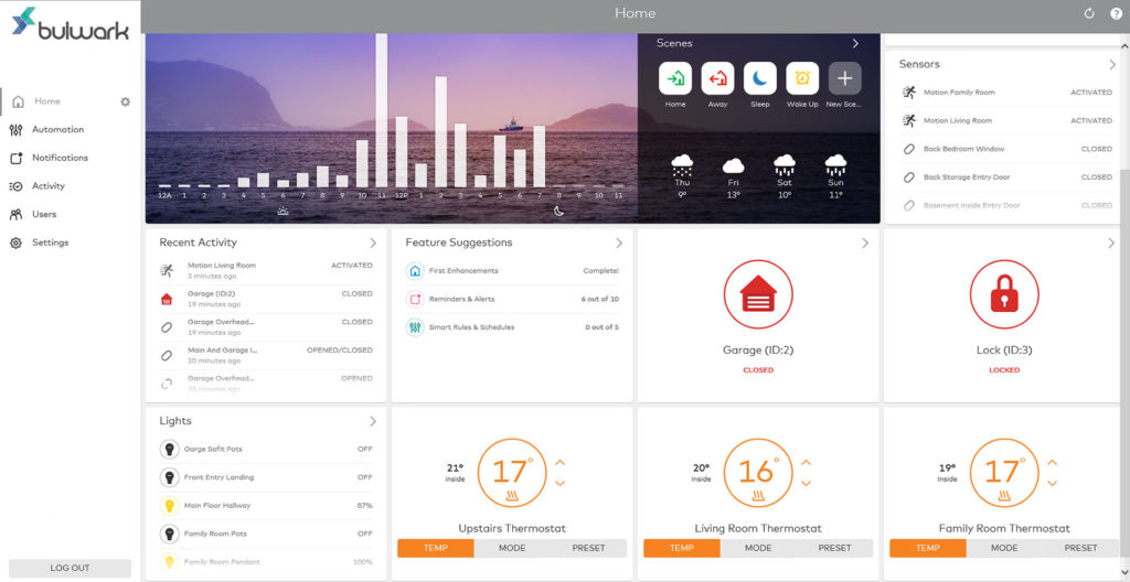 Security & Automation | Bulwark